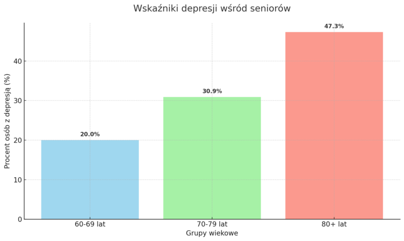 Ile osób choruje na depresję? Depresja w Polsce a statystyki. - Neurotyk.pl